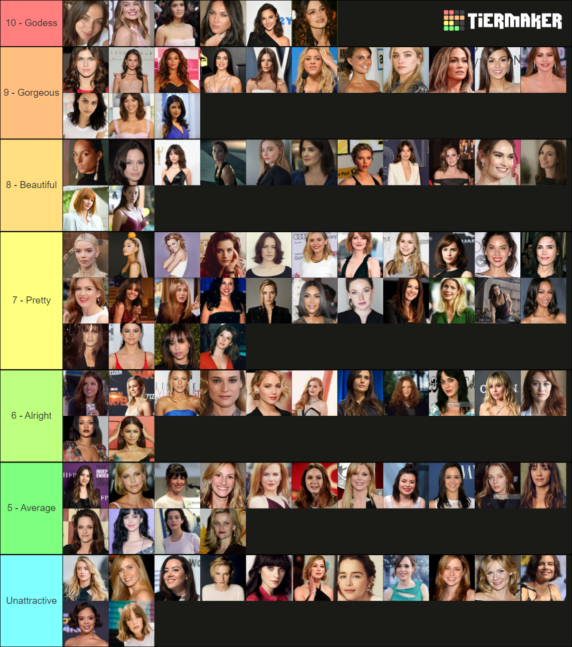 Female Celebrities Tier List (Community Rankings) - TierMaker