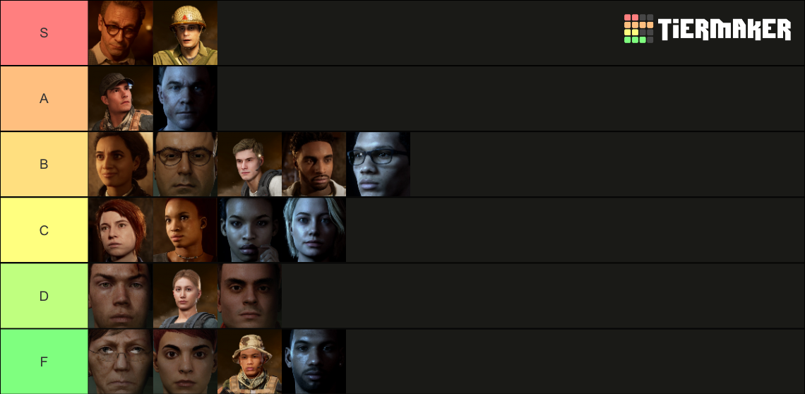 Dark Pictures Anthology Characters (Season 1) Tier List (Community ...