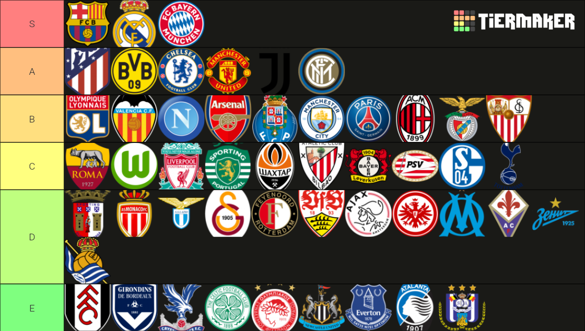 Recent Football (Soccer) Tier Lists - TierMaker