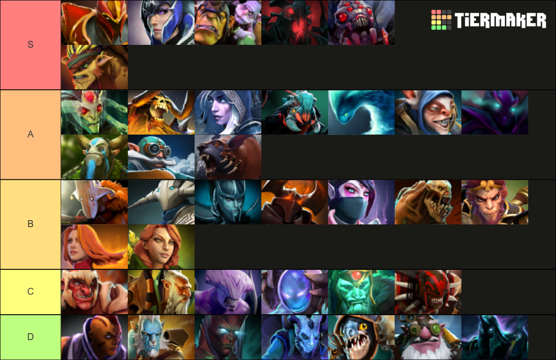 DOTA2 HERO Tier List (Community Rankings) - TierMaker