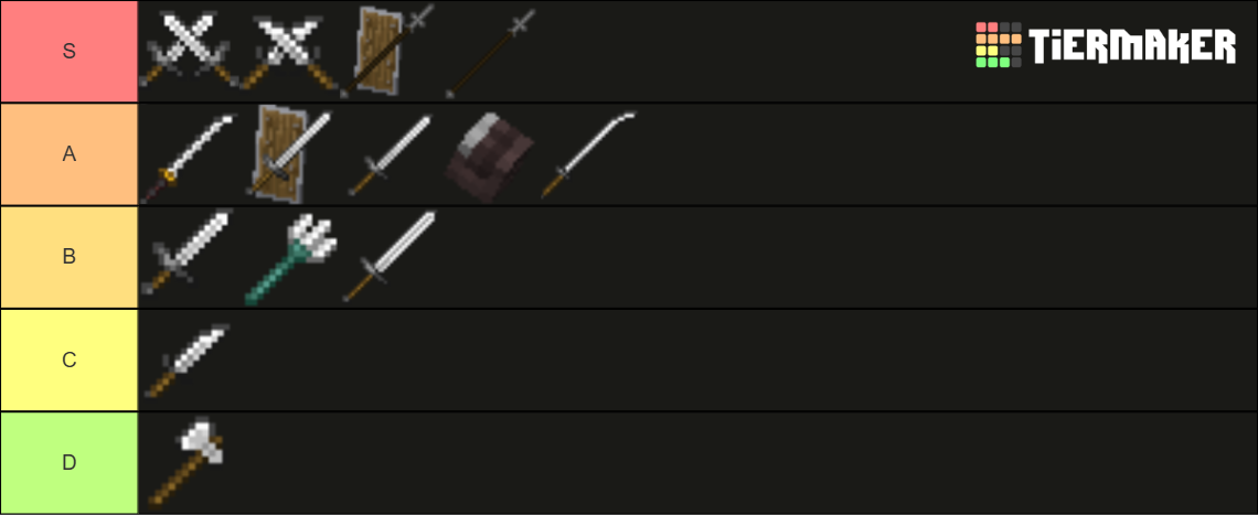 Epic Fight Mod weapon Tier List (Community Rankings) - TierMaker