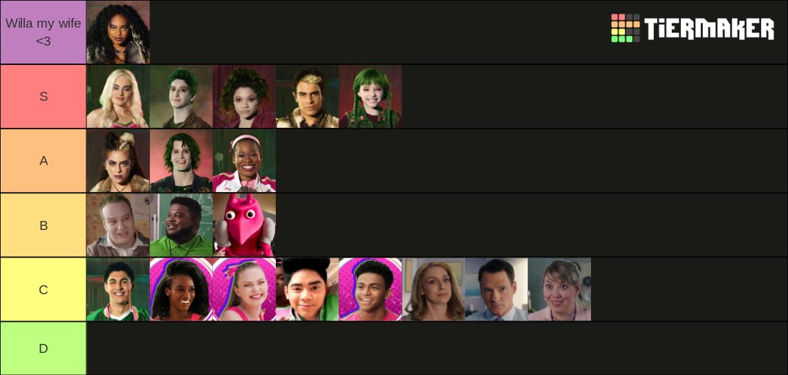 Disney Zombies characters Tier List (Community Rankings) - TierMaker