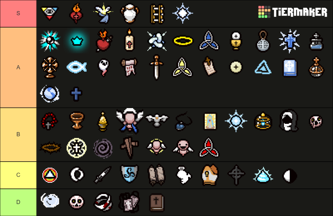 The Binding of Isaac Repentance Angel Items Tier List (Community ...