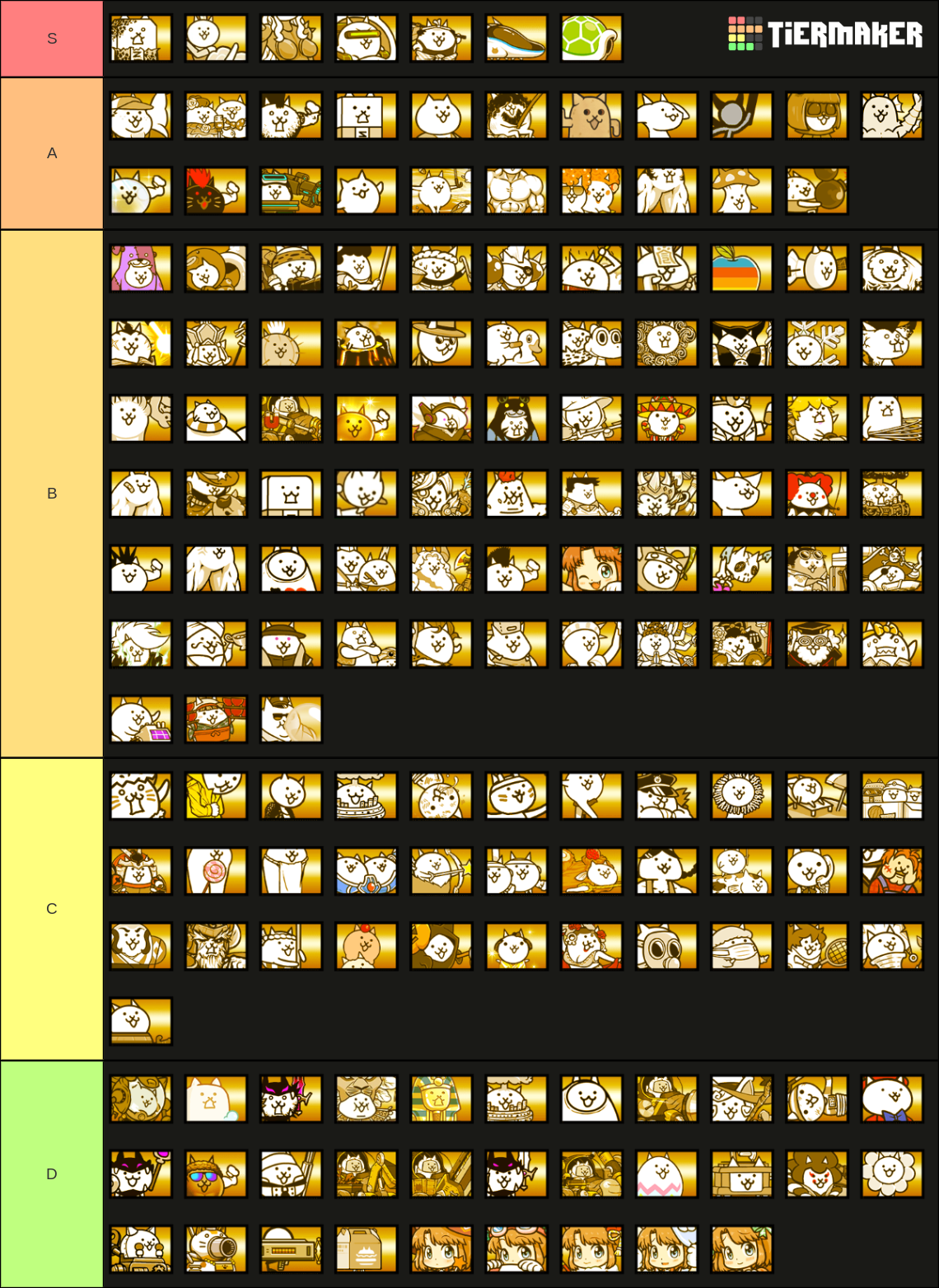 Battle Cats All Non-Uber/Legend/S.Legend/Limited Tier List (Community ...