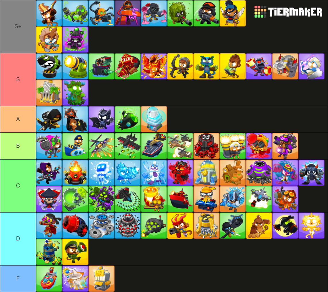 Bloons TD6 – all T5, paragons, & VTSG Tier List (Community Rankings ...