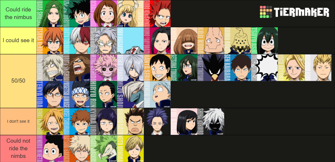Boku no Hero Academia Class 1-A & 1-B (&Shinso) Tier List (Community ...