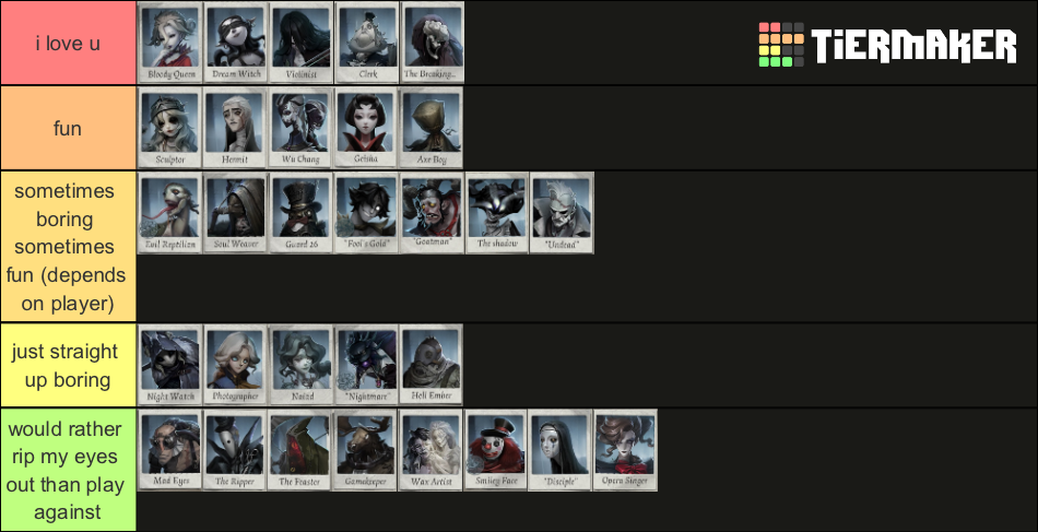 Identity V Hunters [IDV] Tier List (Community Rankings) - TierMaker