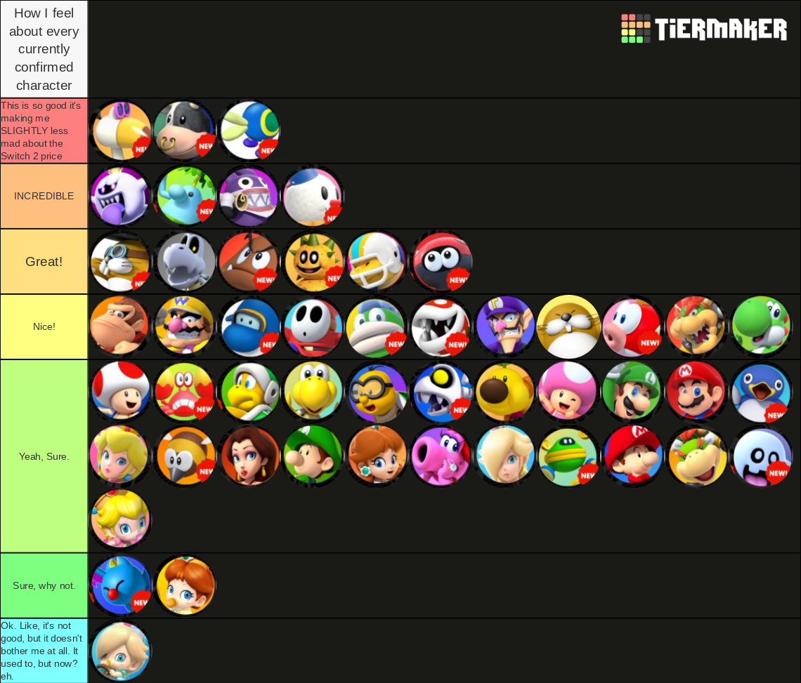 MARIO KART WORLD CHARACTERS Tier List (Community Rankings) - TierMaker