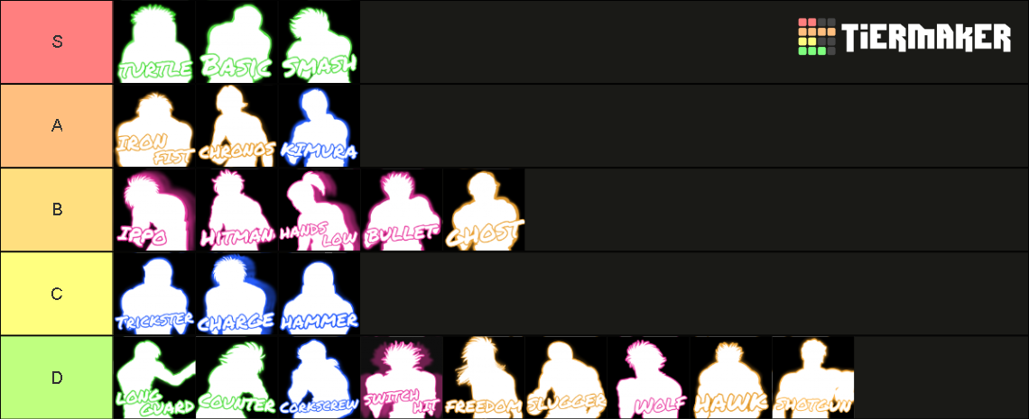 UNTITLED BOXING GAME JWORDZ LIST (UPDATED) Tier List (Community ...