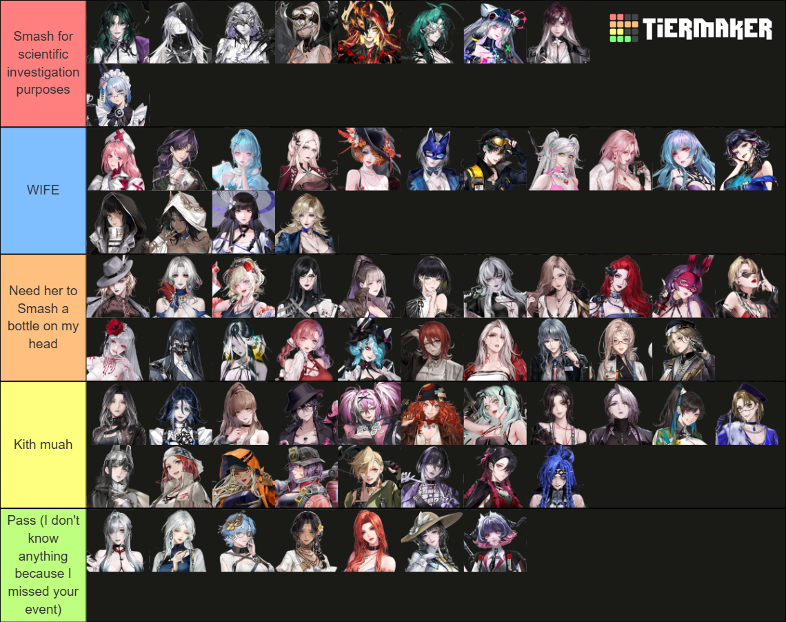Path To Nowhere (All Current and Upcoming Sinners 2025) Tier List ...
