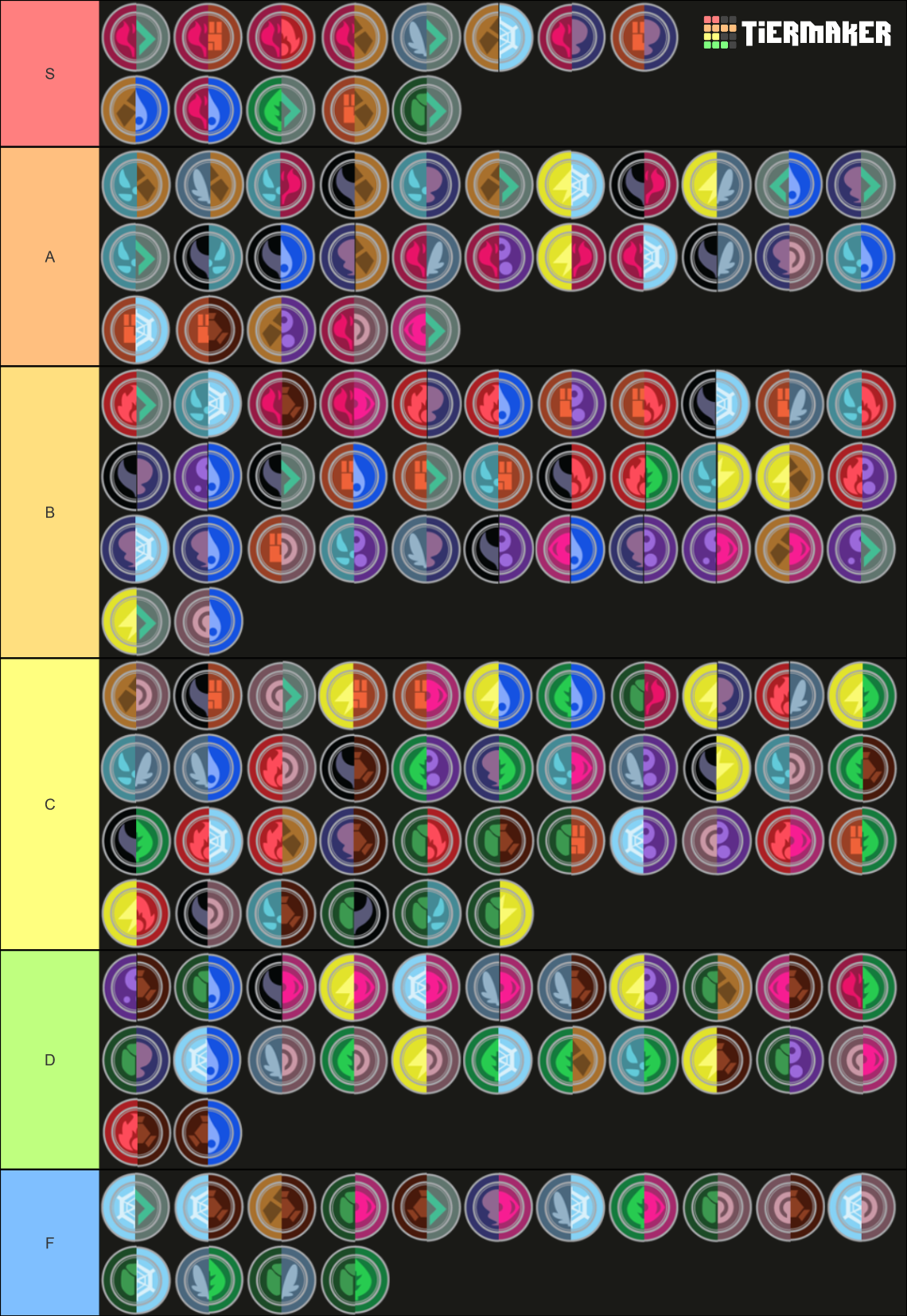 Pokemon Typing Combos Tier List (Community Rankings) - TierMaker