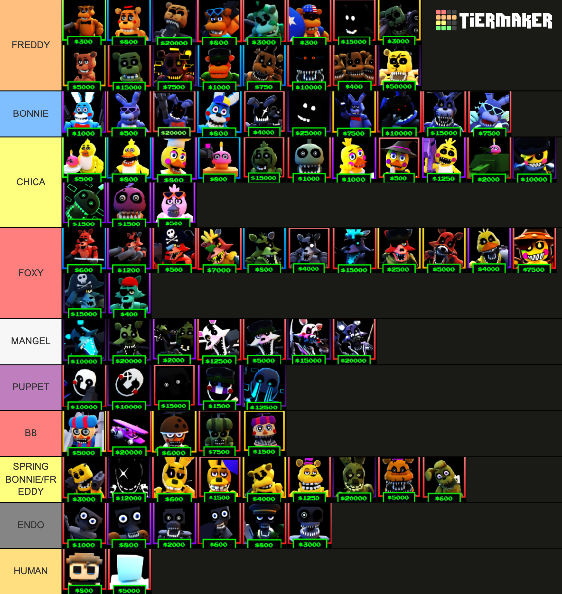 Five Nights TD - Roblox Tier List (Community Rankings) - TierMaker