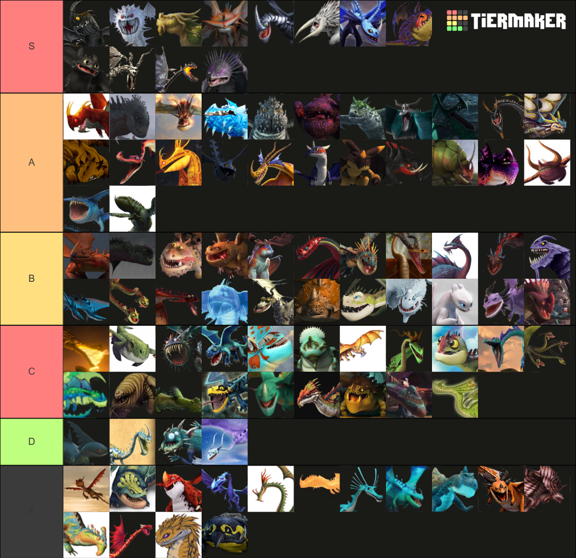 How to train your dragon Tier List (Community Rankings) - TierMaker