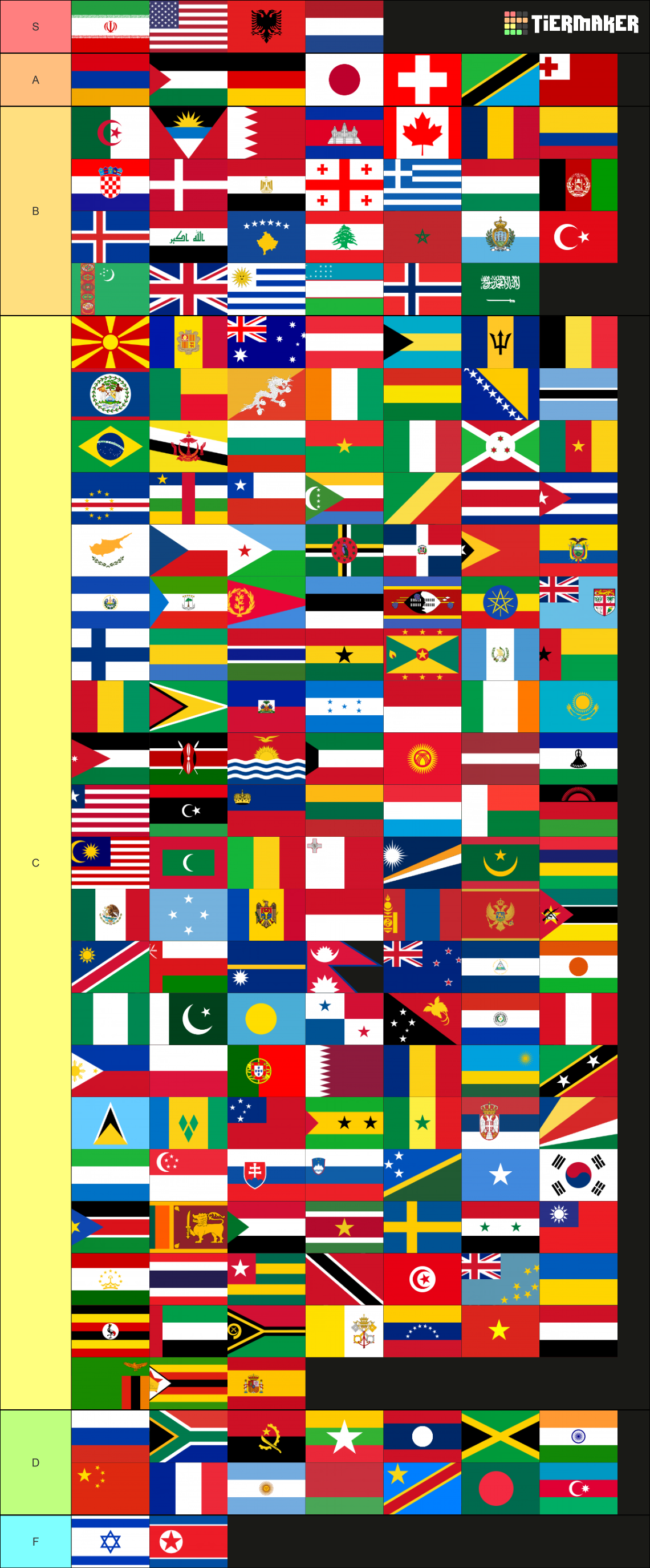 Flags of the world (197 countries) Tier List (Community Rankings ...