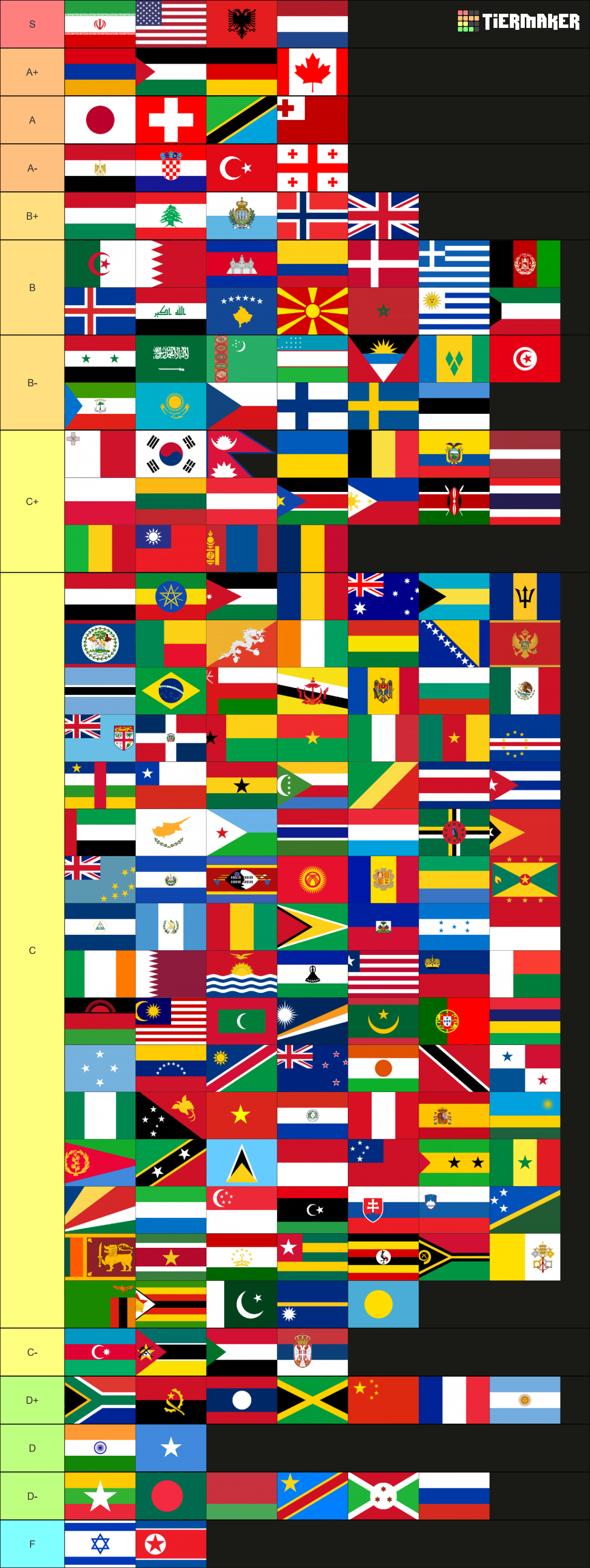Flags of the world (197 countries) Tier List (Community Rankings ...
