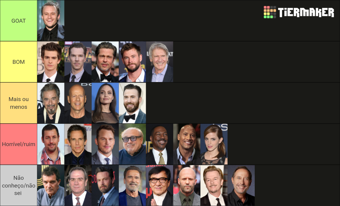 Recent Actors & Actresses Tier Lists - TierMaker