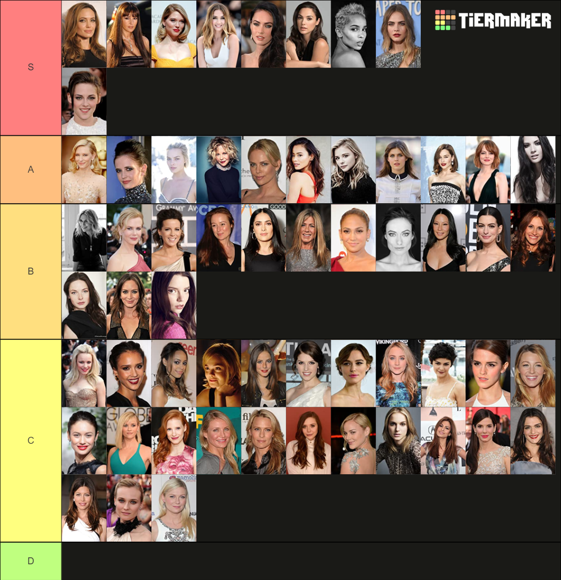 Recent Actors & Actresses Tier Lists - TierMaker