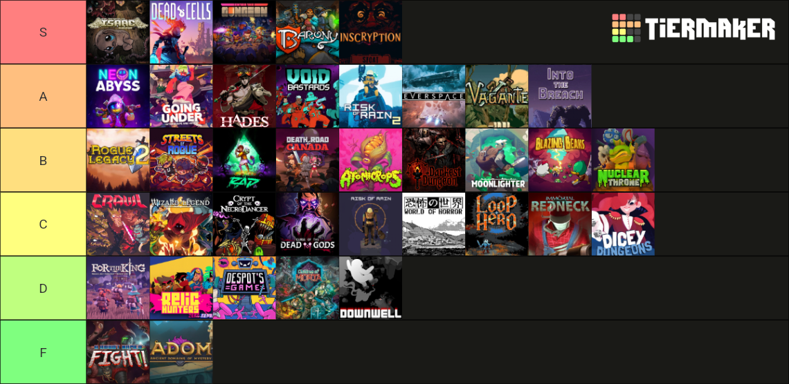 ULTIMATE Roguelikes / Roguelite Games Tier List (Community Rankings ...