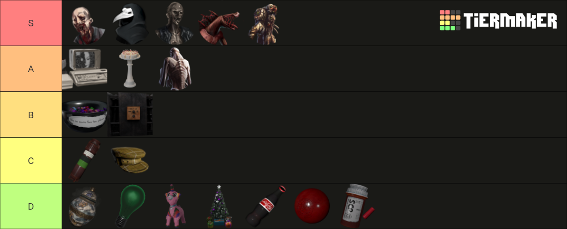 SCP: Secret Laboratory SCPs Tier List (Community Rankings) - TierMaker