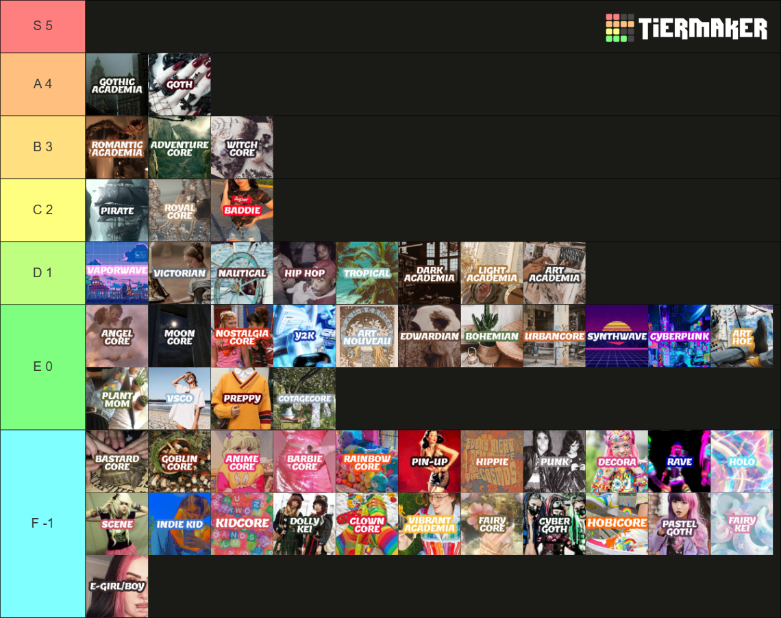 All Aesthetics Tier List (Community Rankings) - TierMaker