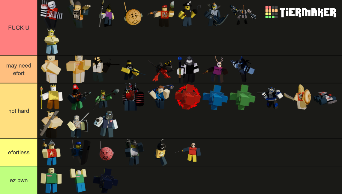 Combat Initiation Enemies Tier List (Community Rankings) - TierMaker
