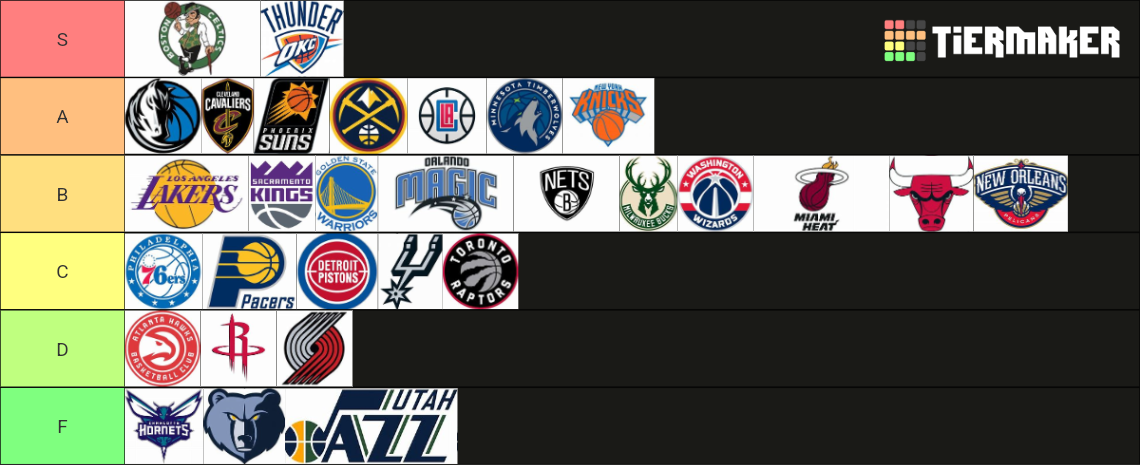 Recent NBA Tier Lists - TierMaker
