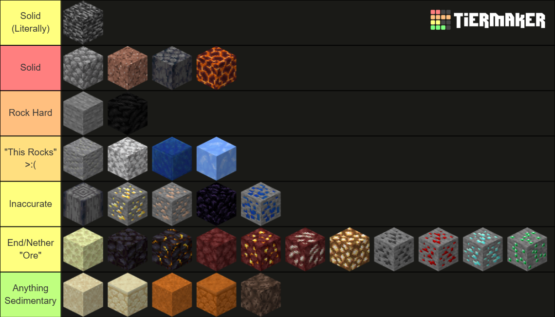 Minecraft Block (Blocks Only) Tier List (Community Rankings) - TierMaker