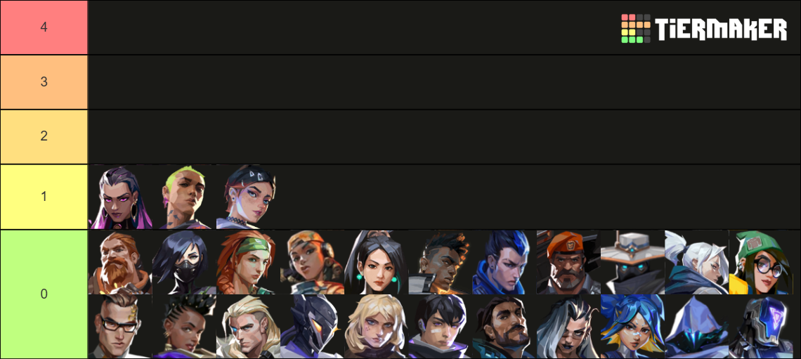 Recent Valorant Tier Lists - TierMaker