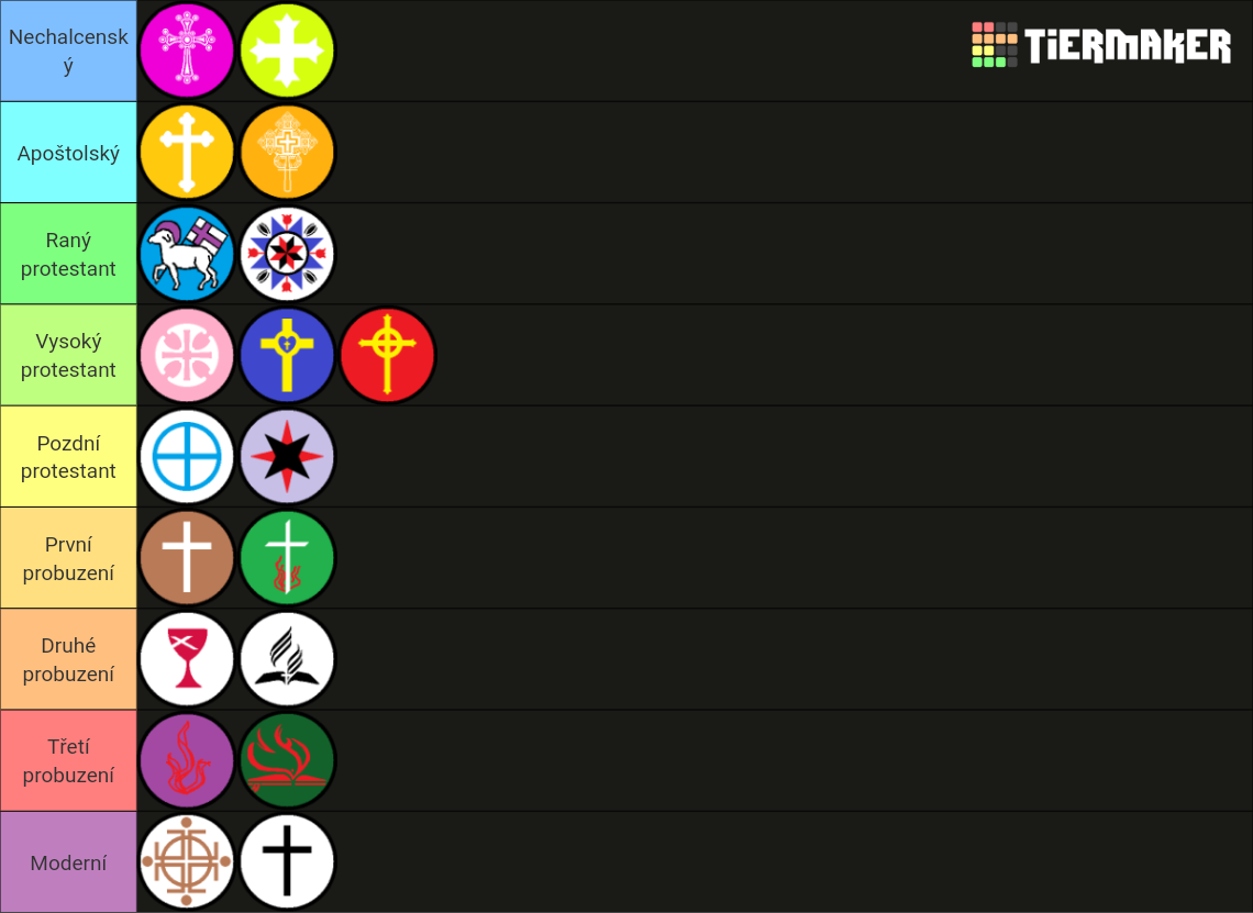 Christian Denominations Tier List (Community Rankings) - TierMaker