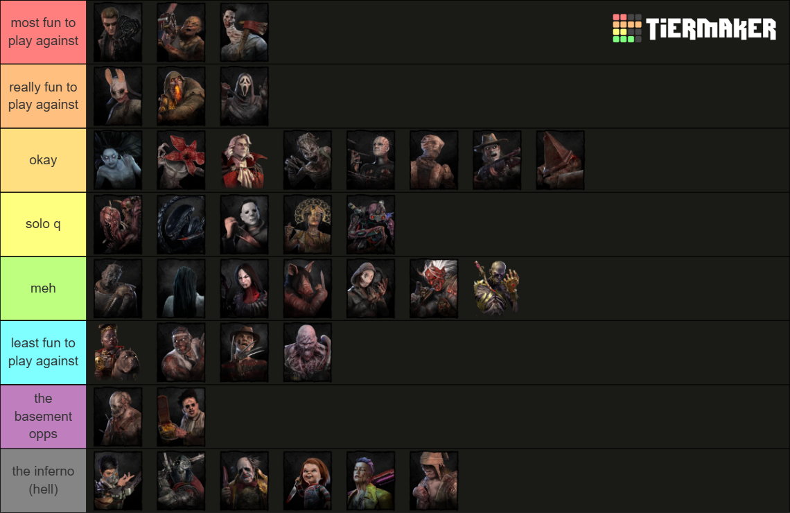 DbD killer tierlist [8.4.0] Tier List (Community Rankings) - TierMaker