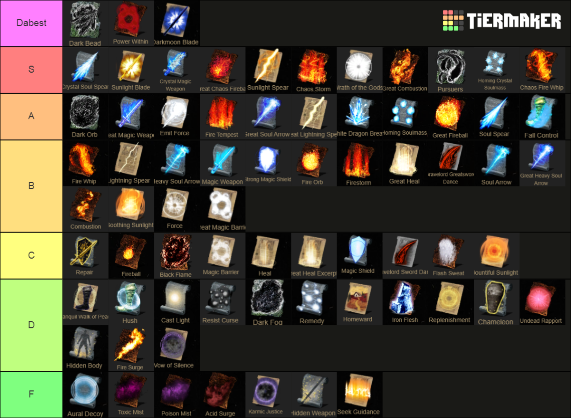 Dark souls 1 spells Tier List (Community Rankings) - TierMaker