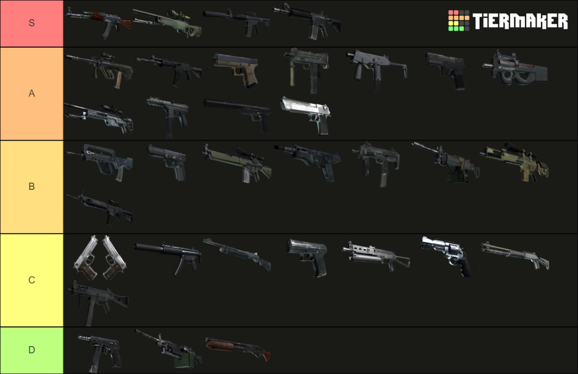CS:GO Guns Tier List (Community Rankings) - TierMaker