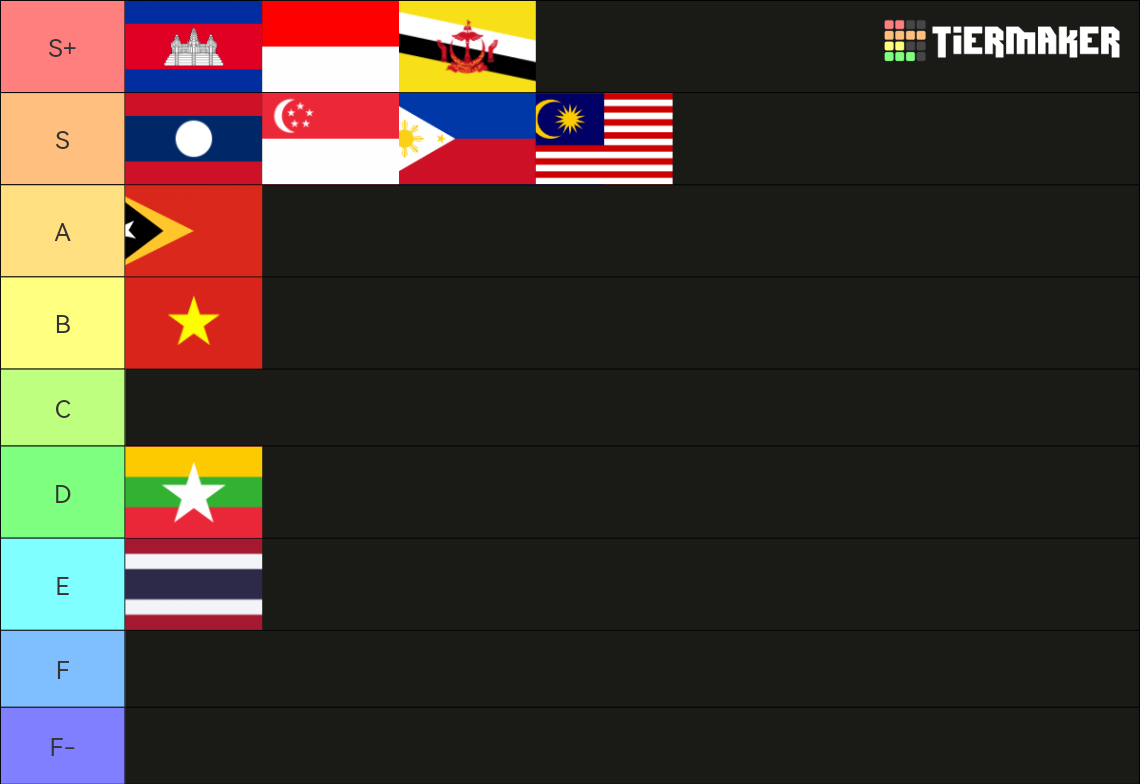 195 Flags Of The World Tier List (Community Rankings) - TierMaker
