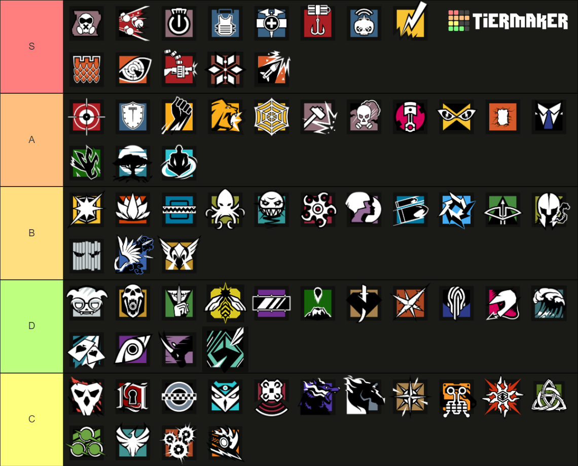All R6 Operators Y9S1 Tier List (Community Rankings) - TierMaker