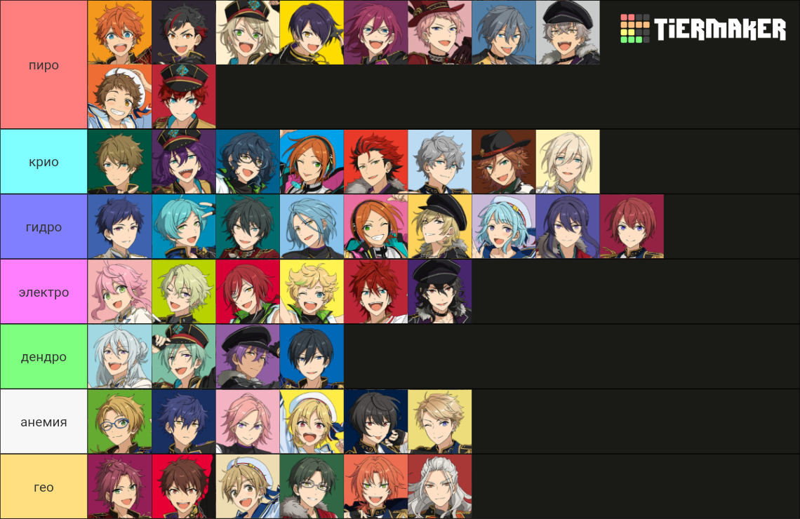 Ensemble Stars!! (main characters) Tier List (Community Rankings ...