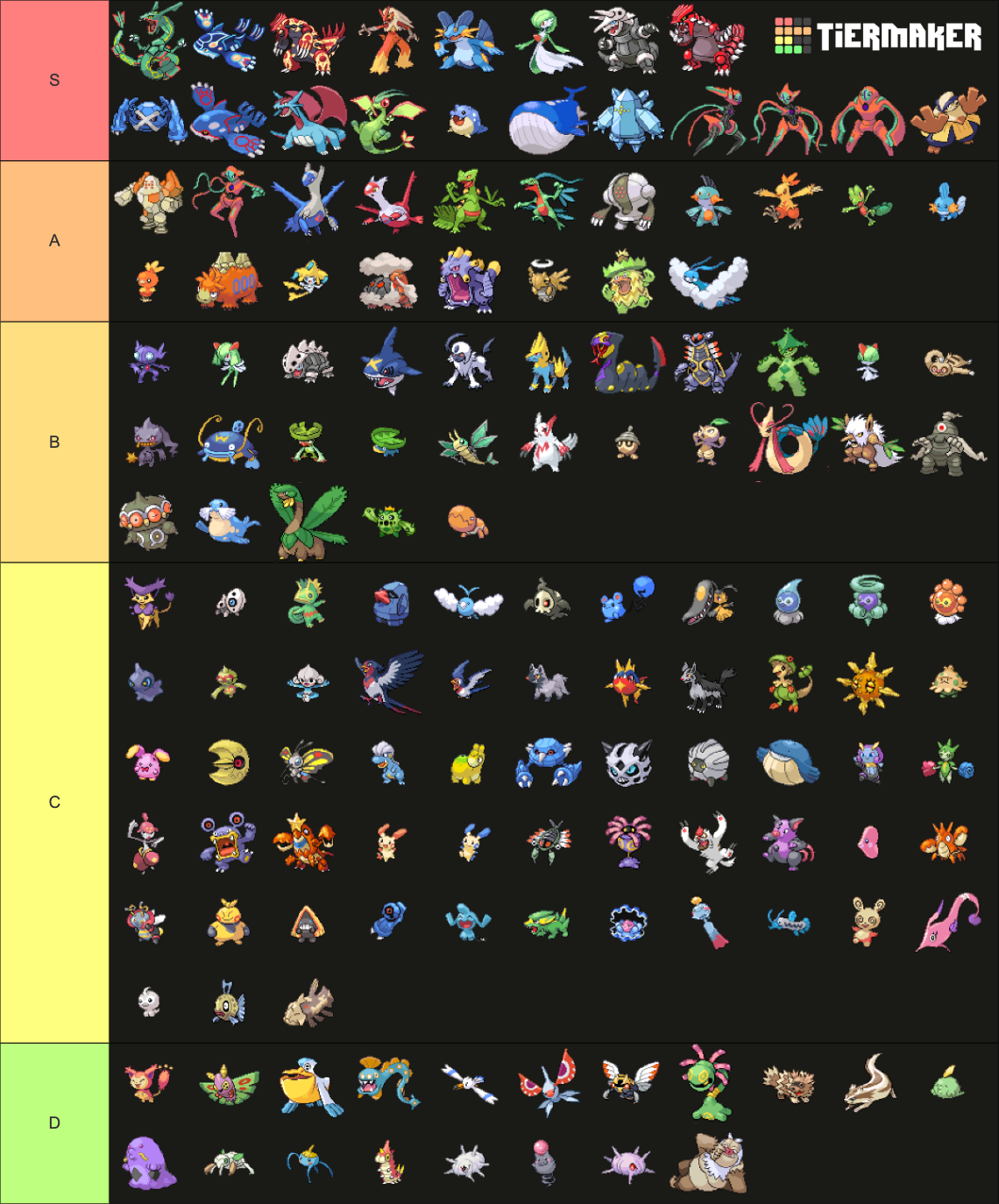 Pokémon Gen 3 Tier List (Community Rankings) - TierMaker