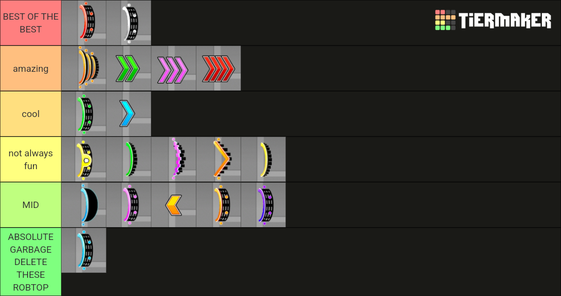 ALL GD GAMEMODES/PORTALS Tier List (Community Rankings) - TierMaker