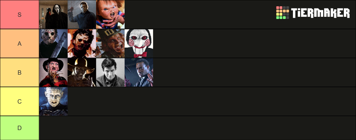 Slasher Villain Tierlist Tier List (Community Rankings) - TierMaker