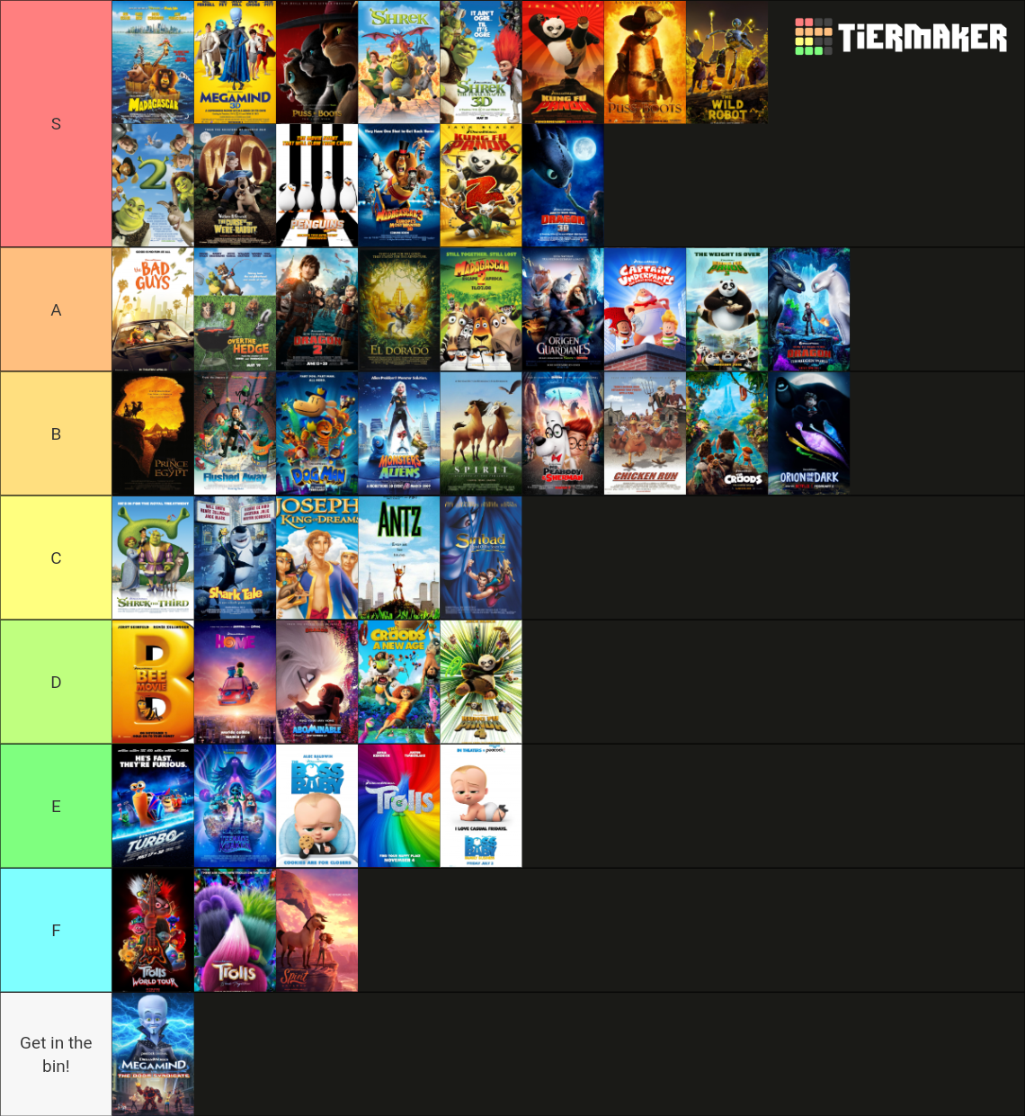 All DreamWorks Animation Films (1998-2025) Tier List (Community ...