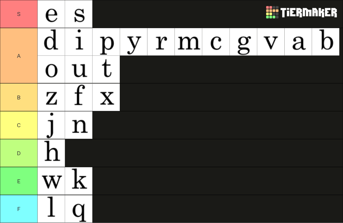 Recent Random Tier Lists - TierMaker