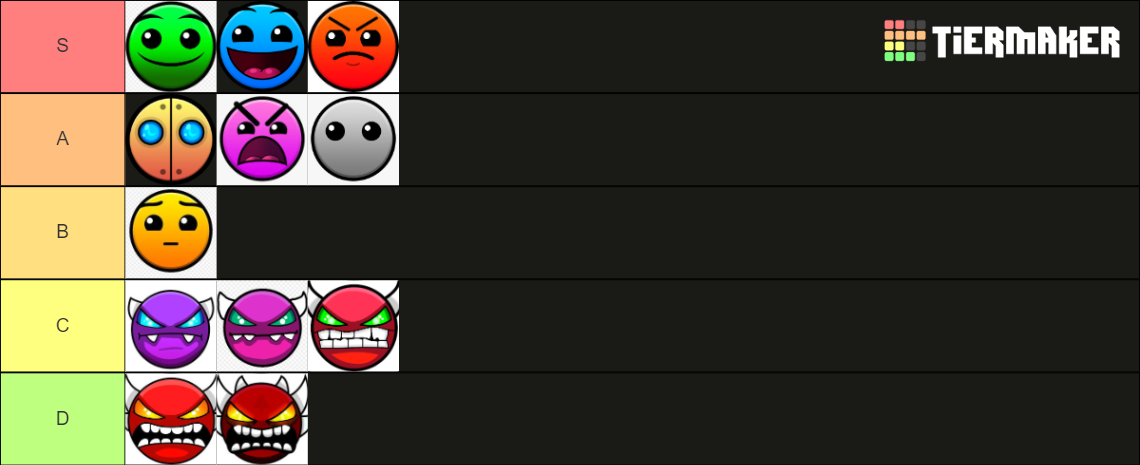 Geometry Dash Difficulties Tier List (Community Rankings) - TierMaker