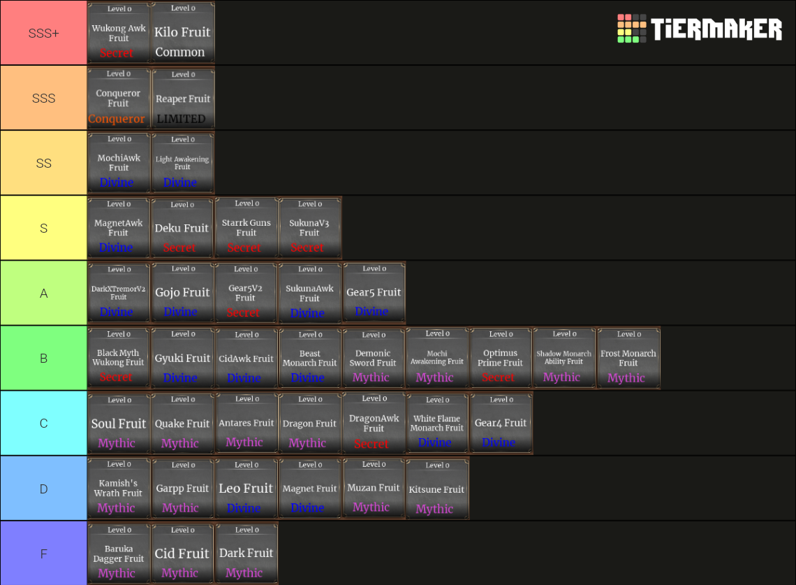 Z Piece Fruits Tierlist Tier List (Community Rankings) - TierMaker