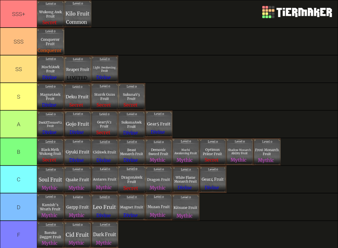 Z Piece Fruits Tierlist Tier List (Community Rankings) - TierMaker