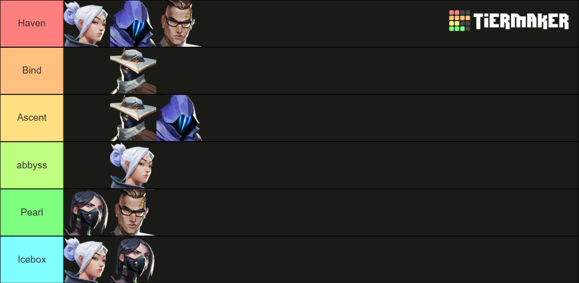 Agents Maps Valorant Tier List (Community Rankings) - TierMaker