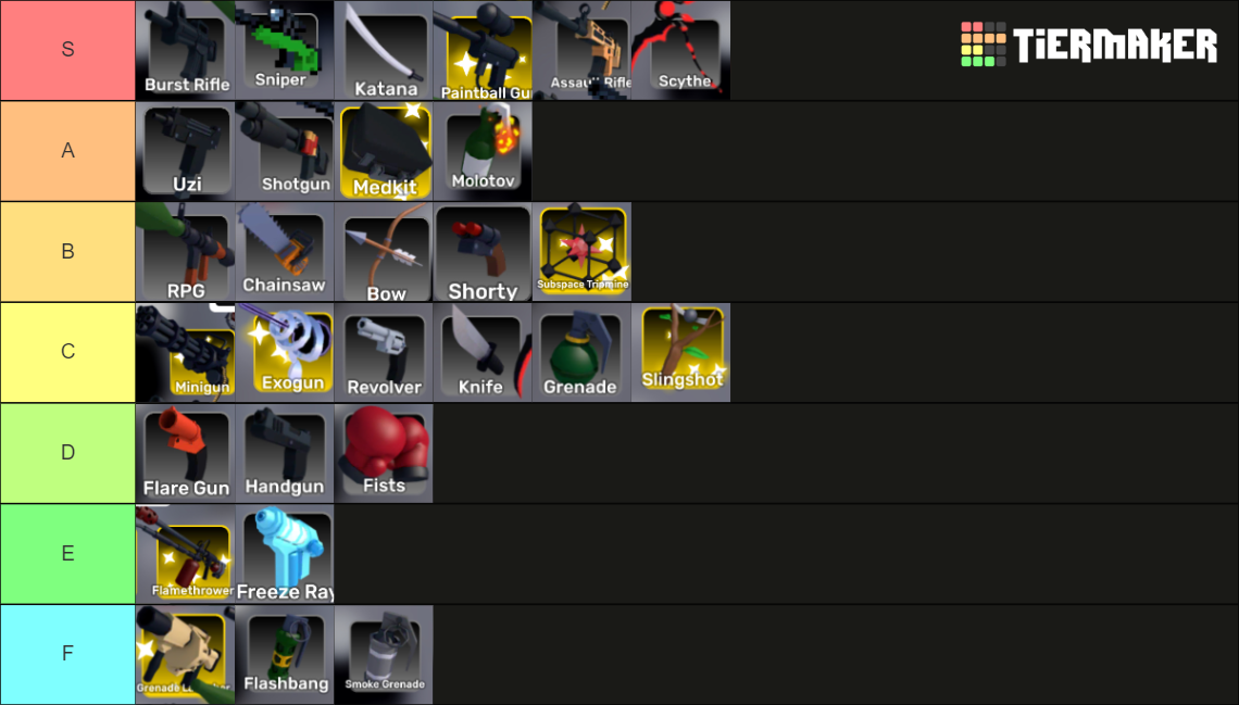 Roblox Rivals Tier List (Community Rankings) - TierMaker