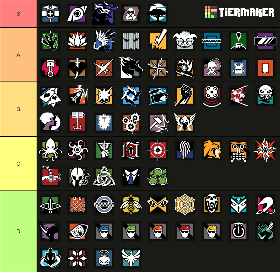 Rainbow six siege y8s3 operators Tier List (Community Rankings) - TierMaker