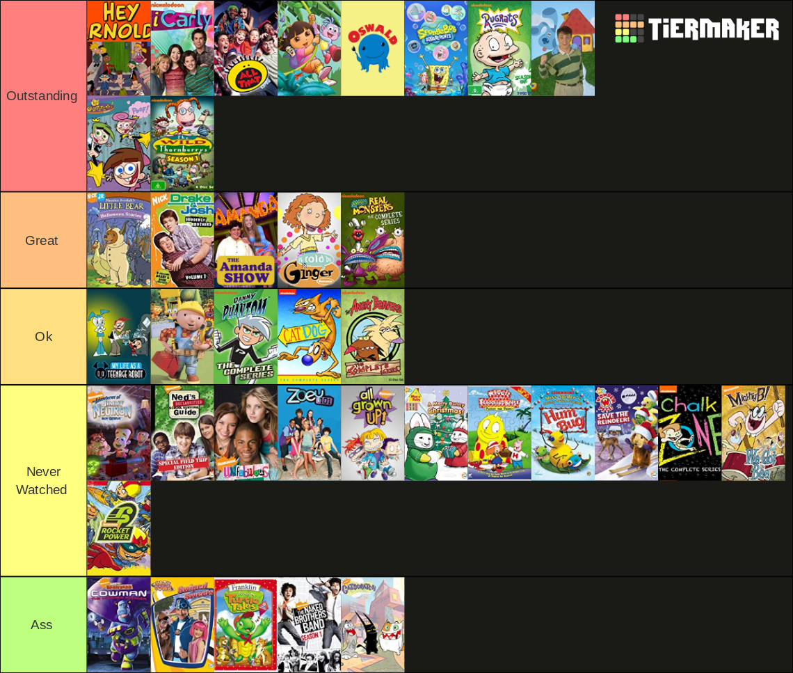 2000's Nickelodeon Shows Tier List (Community Rankings) - TierMaker