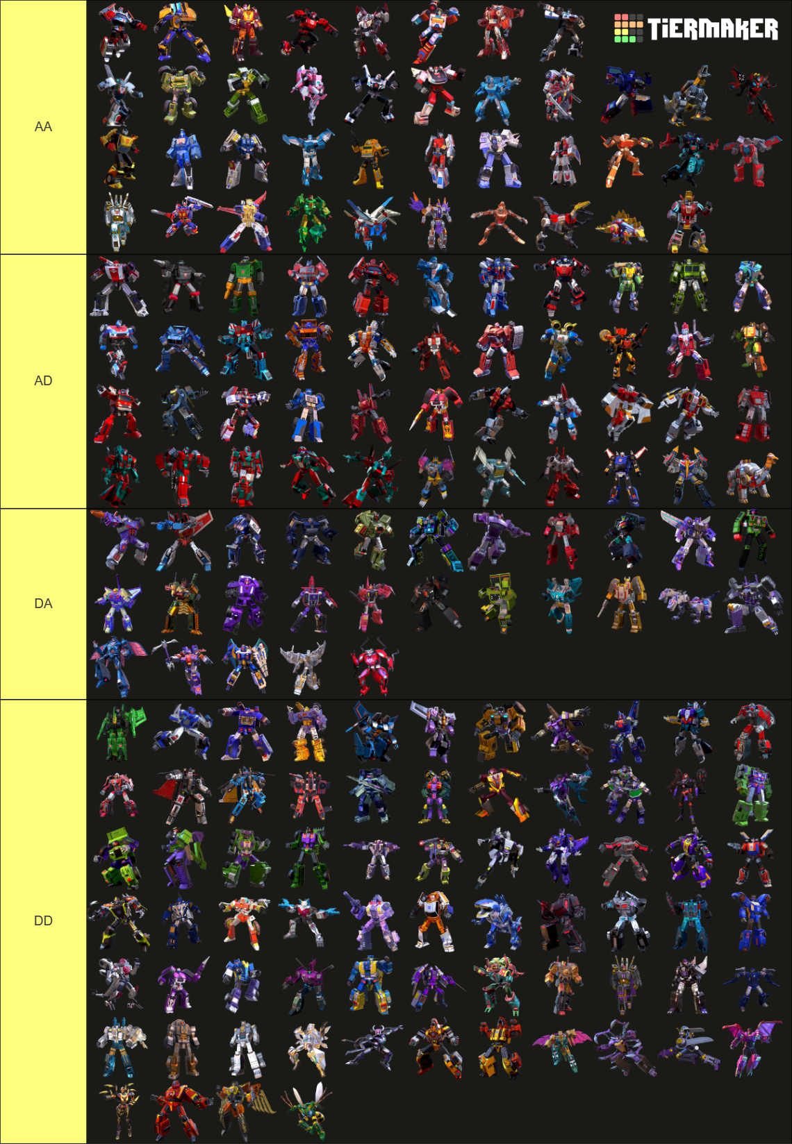 Transformers Earth Wars All Characters (+ COMBATS) Tier List (Community ...
