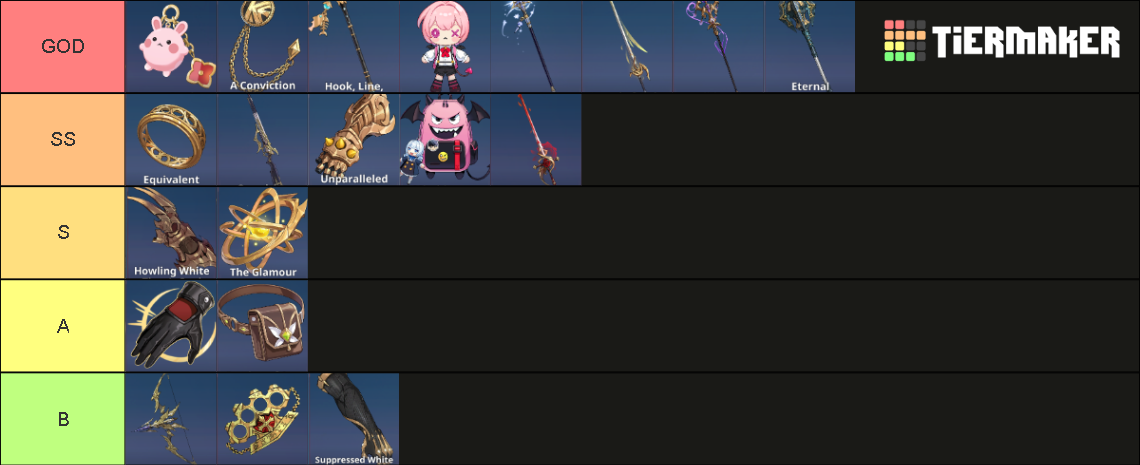 SOLO LEVELING ARISE WEAPON TIER LIST Tier List (Community Rankings ...