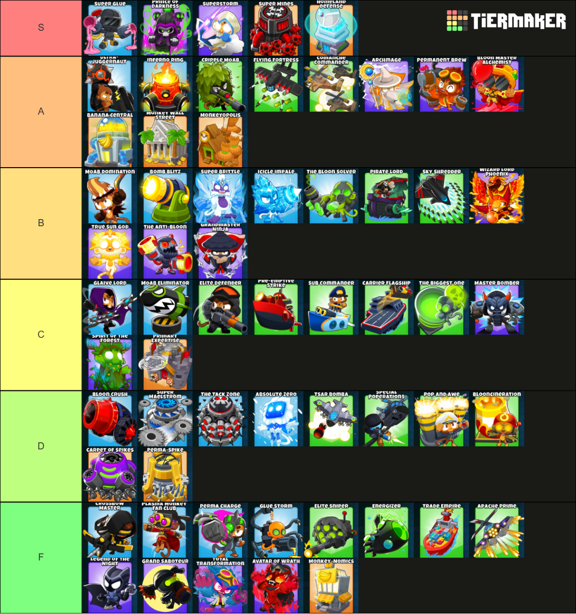 Bloons TD 6 Tier 5 Towers Tier List (Community Rankings) - TierMaker